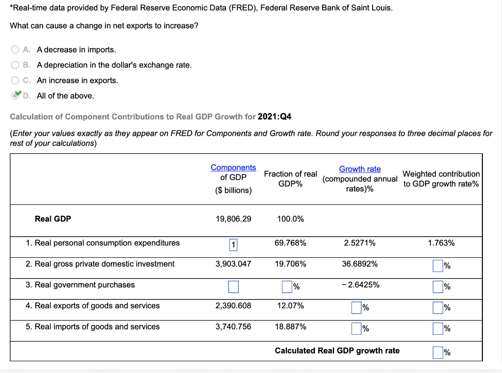 Solved *Real-time data provided by Federal Reserve Economic | Chegg.com