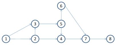 Solved Although this assignment doesn’t technically require | Chegg.com