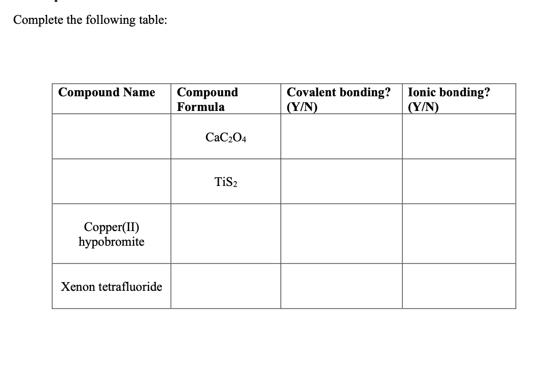 Solved Complete the following table: | Chegg.com