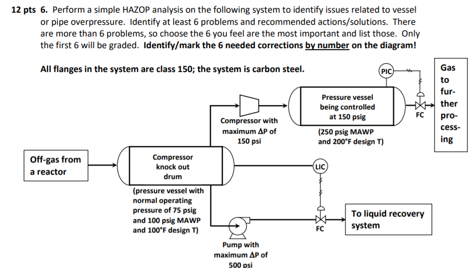 Solved 12 pts 6. Perform a simple HAZOP analysis on the | Chegg.com