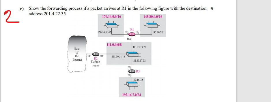 Solved 2 c) Show the forwarding process if a packet arrives | Chegg.com