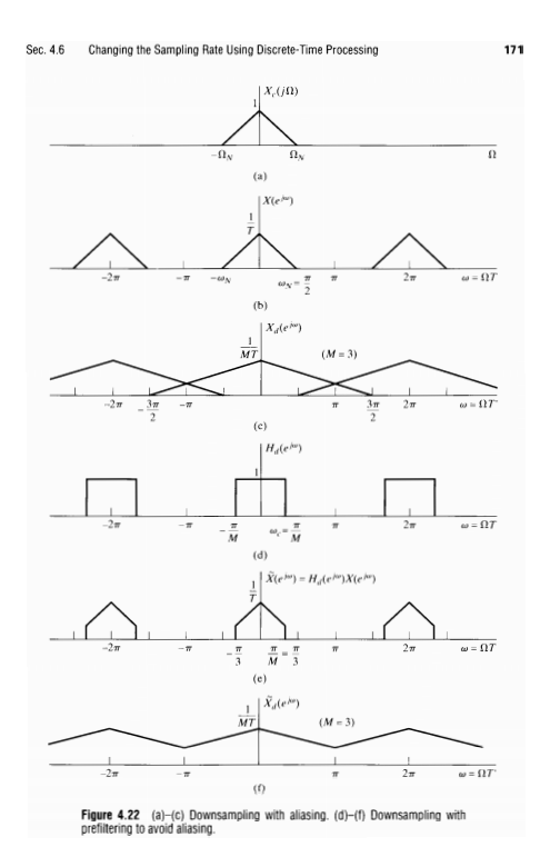 Solved KINDLY PLEASE EXPLAIN THE THE TOPIC OF DOWNSAMPLING | Chegg.com