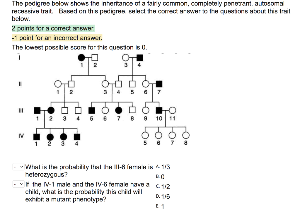 Solved The pedigree below shows the inheritance of a fairly | Chegg.com