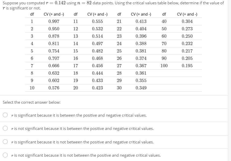 Solved 50 Suppose you computed r = 0.142 using n = 82 data | Chegg.com