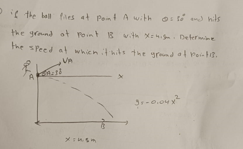 Solved if the ball flies at point A with θ=30° ﻿and hitsthe | Chegg.com