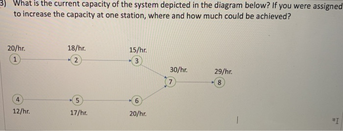 Solved ) What is the current capacity of the system depicted | Chegg.com