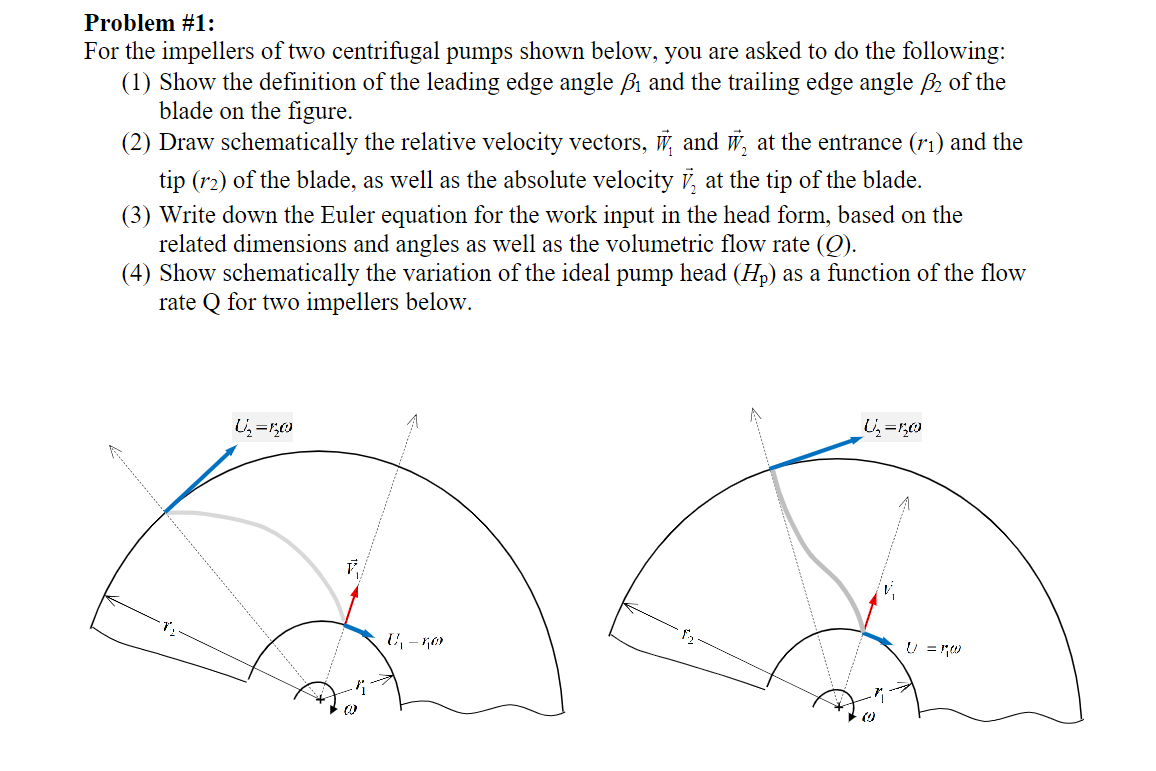 Problem #1: For the impellers of two centrifugal | Chegg.com