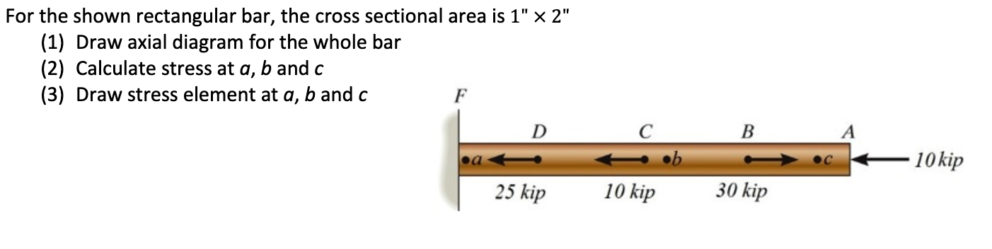 Solved For the shown rectangular bar, the cross sectional | Chegg.com