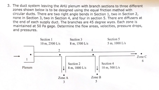 Solved 3. The duct system leaving the AHU plenum with branch | Chegg.com