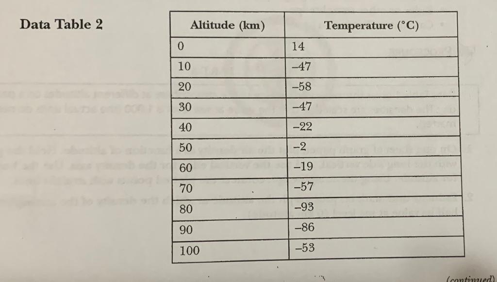 Solved Please answer this question asap. You have to draw | Chegg.com