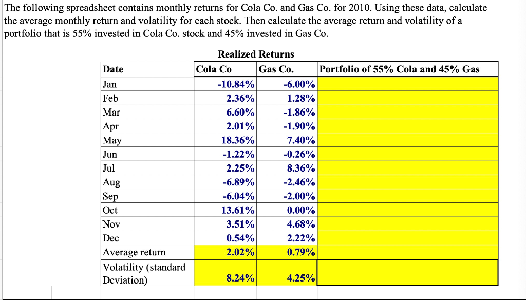 Solved The following spreadsheet contains monthly returns | Chegg.com