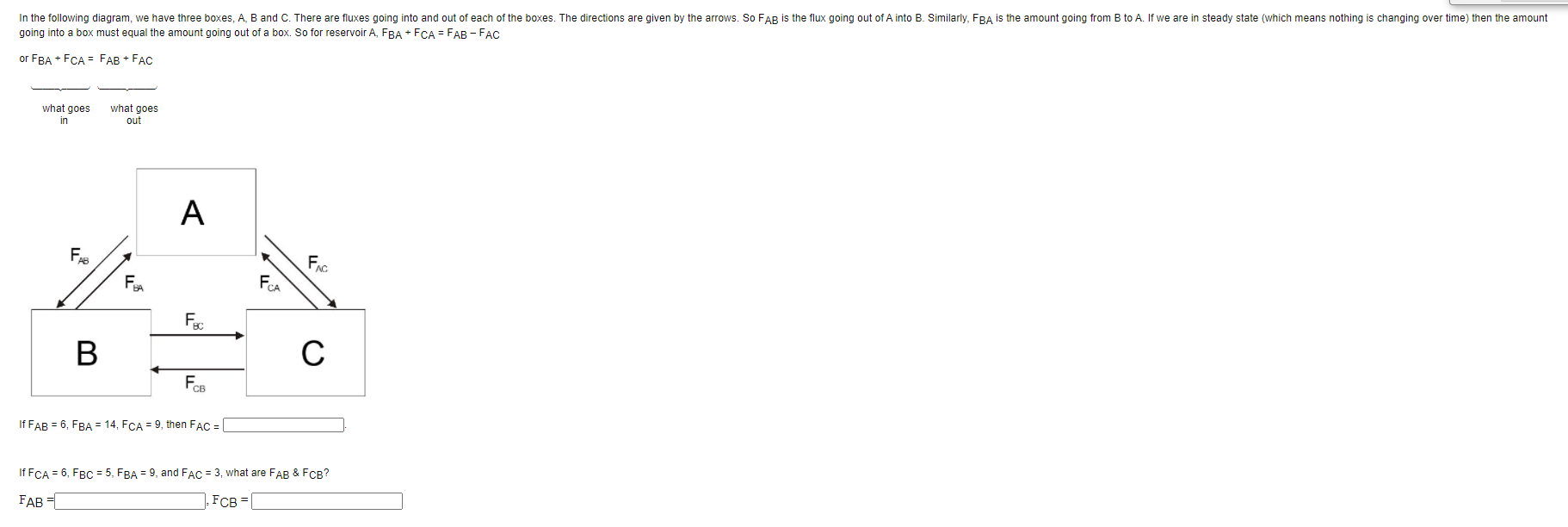 Solved We can construct box models for things other than | Chegg.com