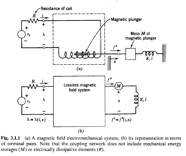 3.2. An electrically linear electric field system | Chegg.com