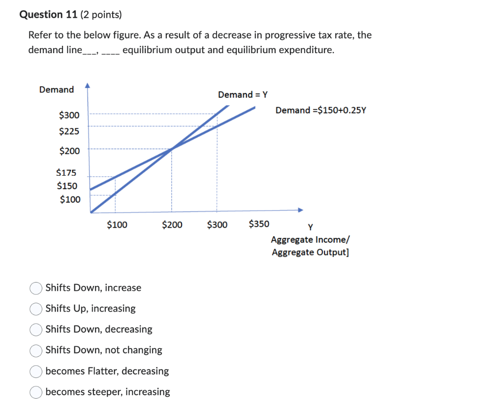 Solved Refer to the below figure. As a result of a decrease | Chegg.com