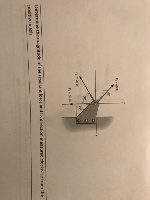 Solved Determine the magnitude of the resultant force and | Chegg.com