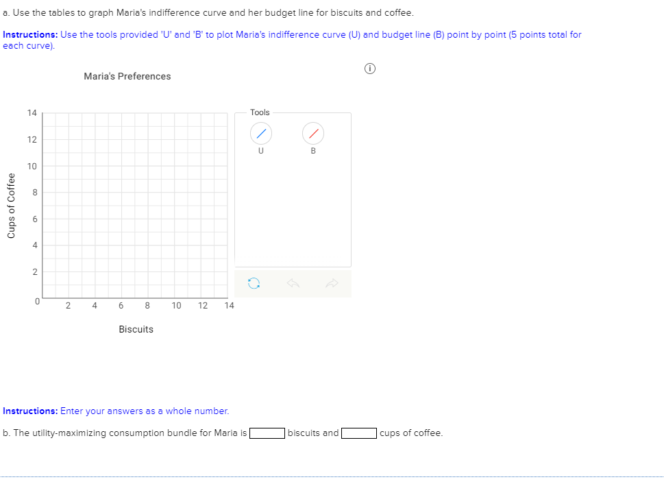 Solved The following tables show Maria's indifference curves | Chegg.com