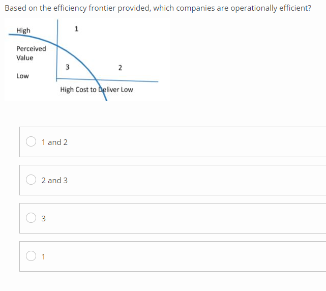 Solved Based on the efficiency frontier provided, which | Chegg.com
