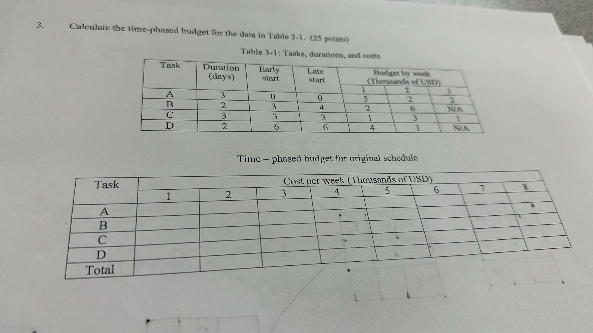 Solved EX8-5 (Static) ﻿Given the network plan that... Given | Chegg.com