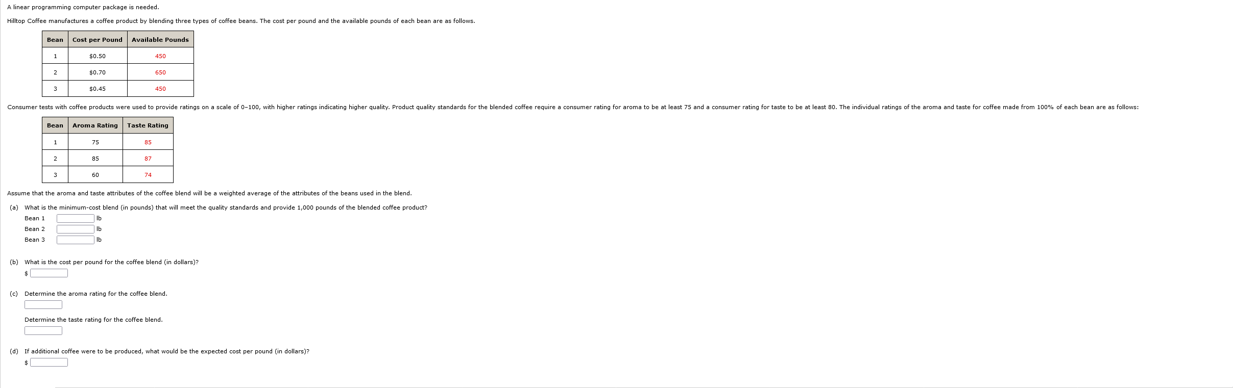 Solved A linear programming computer package is needed. | Chegg.com