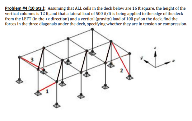 Solved Problem #4 (10 pts.): Assuming that ALL cells in the | Chegg.com