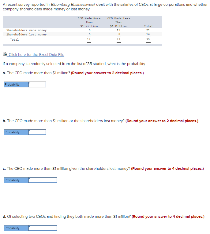 Solved A recent survey reported In Bloomberg BusInessweek | Chegg.com