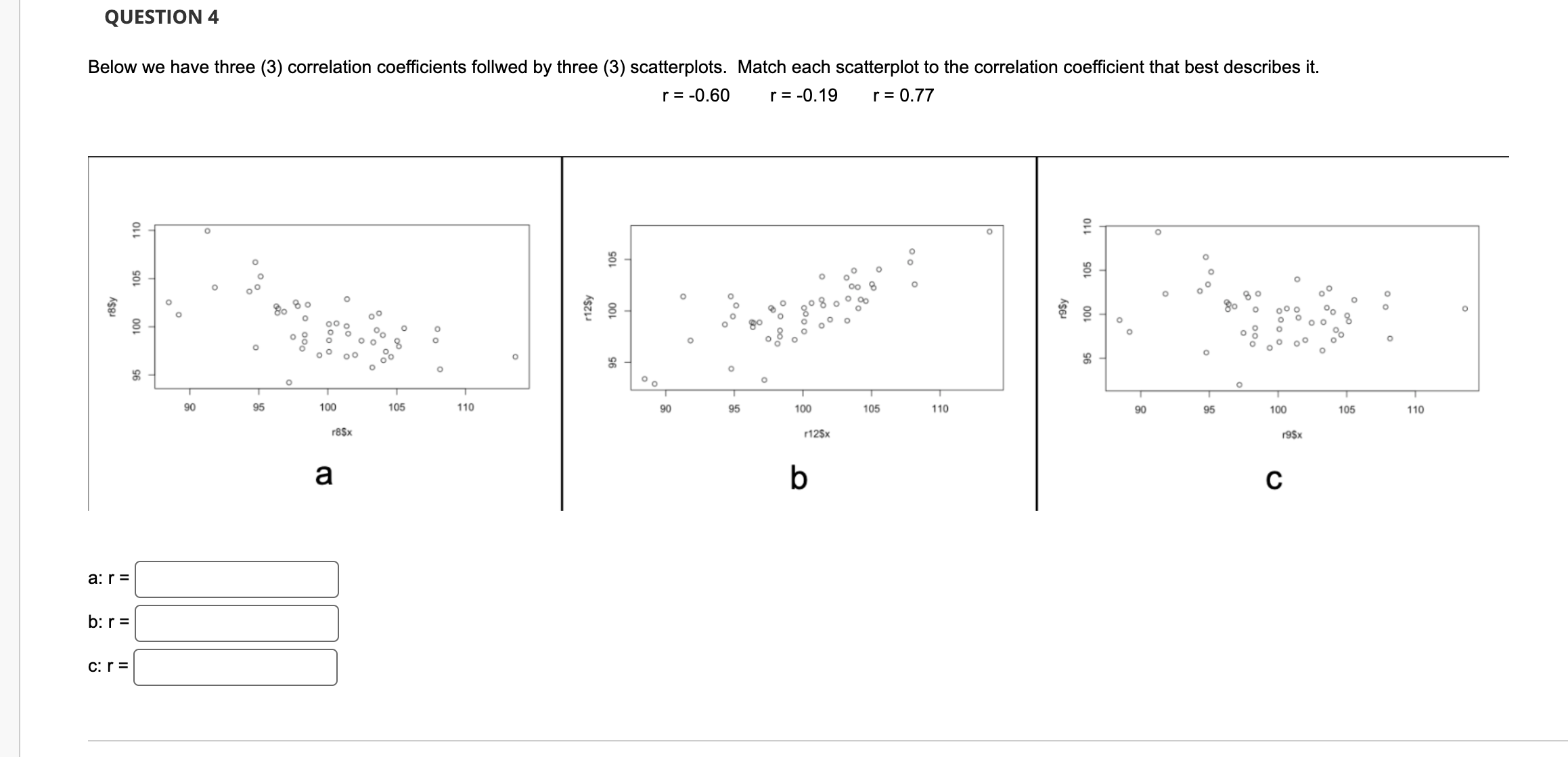 Solved QUESTION 4Below we have three (3) ﻿correlation | Chegg.com