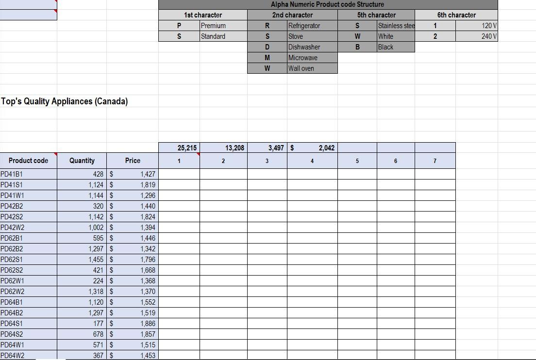 Solved In H16: Use the product code breakdown provided at | Chegg.com