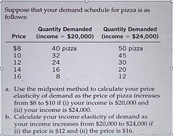 Solved Suppose that your demand schedule for pizza is as | Chegg.com