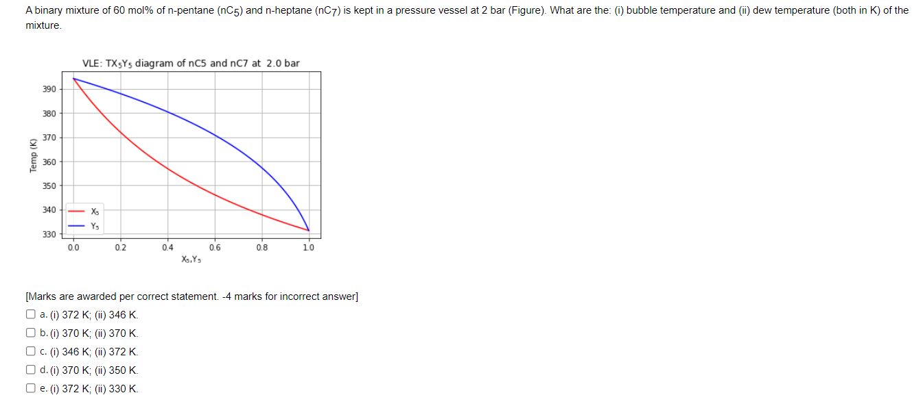 Solved A binary mixture of 60 mol% of n-pentane (nC5) and | Chegg.com