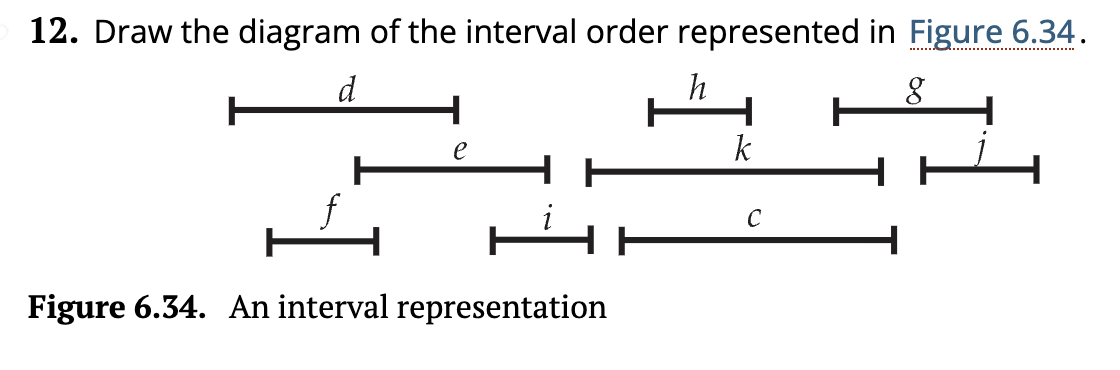 Solved Draw the diagram of the interval order represented in | Chegg.com