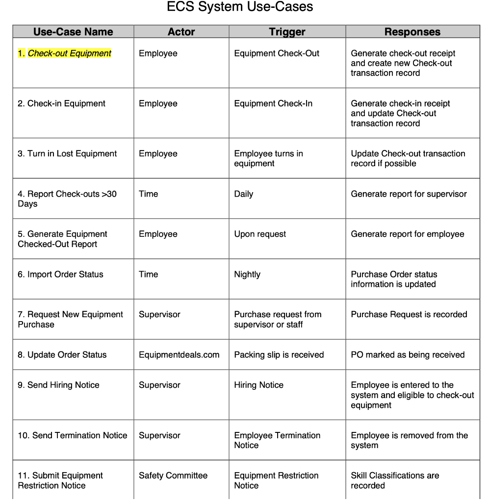 Solved From decomposition diagram and the use case matrix | Chegg.com