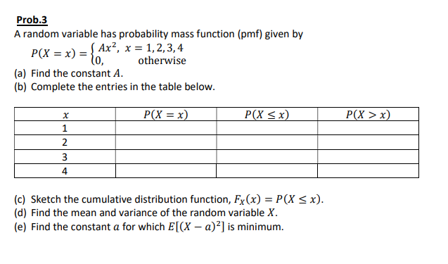 Solved Prob.3 A random variable has probability mass | Chegg.com