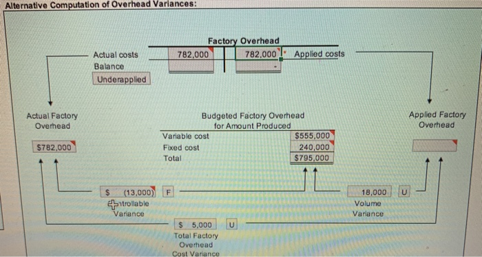 Solved Controllable variance: Actual variable factory | Chegg.com