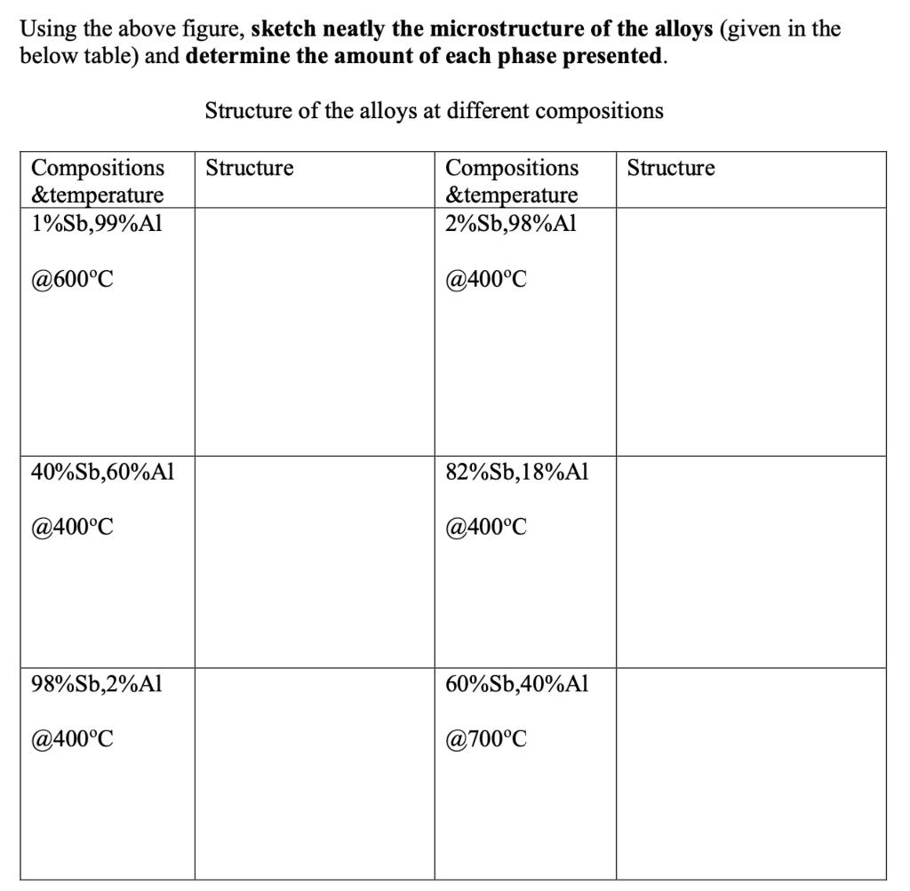 Solved Figure 1 shows the Al/Sb phase diagram. 1200 » AIS L | Chegg.com