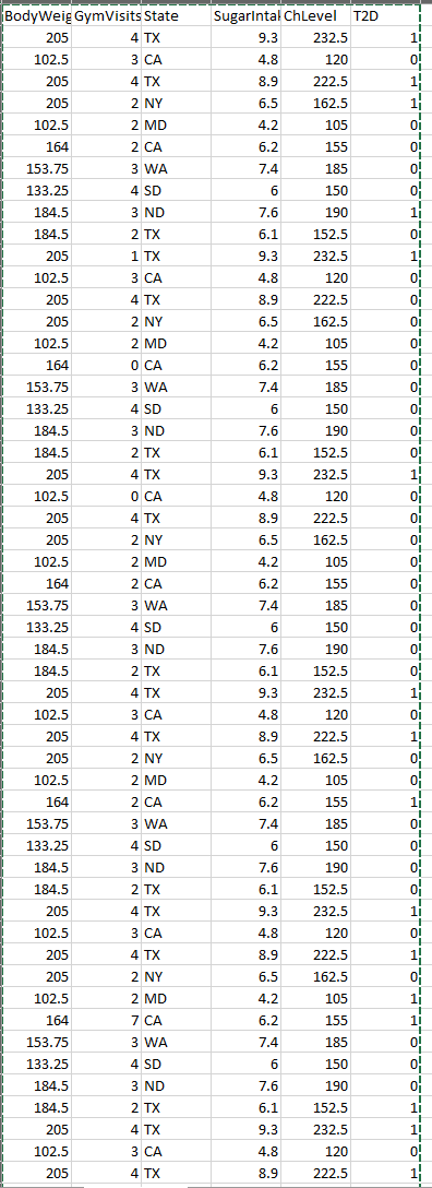 I've pasted the columns and data from | Chegg.com