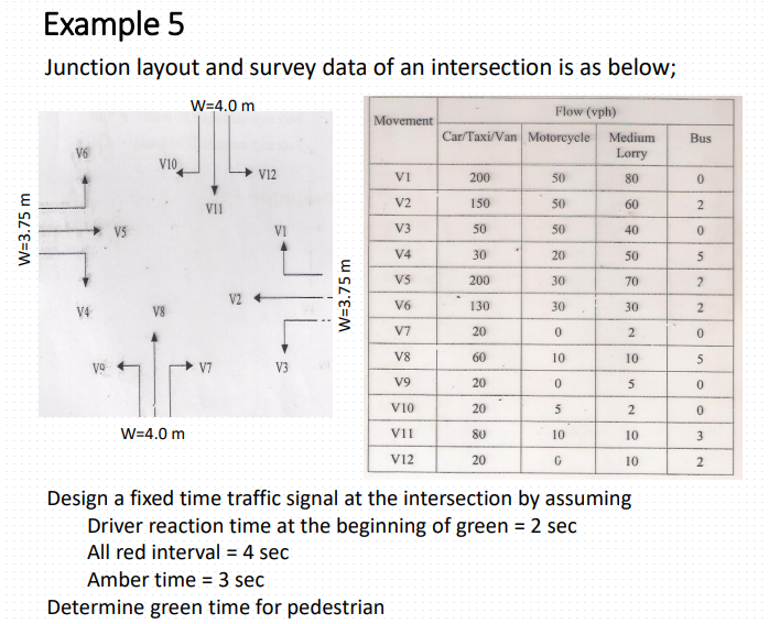 Solved Example 5 Junction layout and survey data of an | Chegg.com