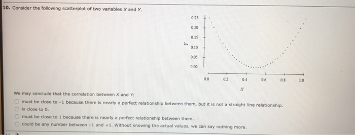 Solved 10. Consider the following scatterplot of two | Chegg.com