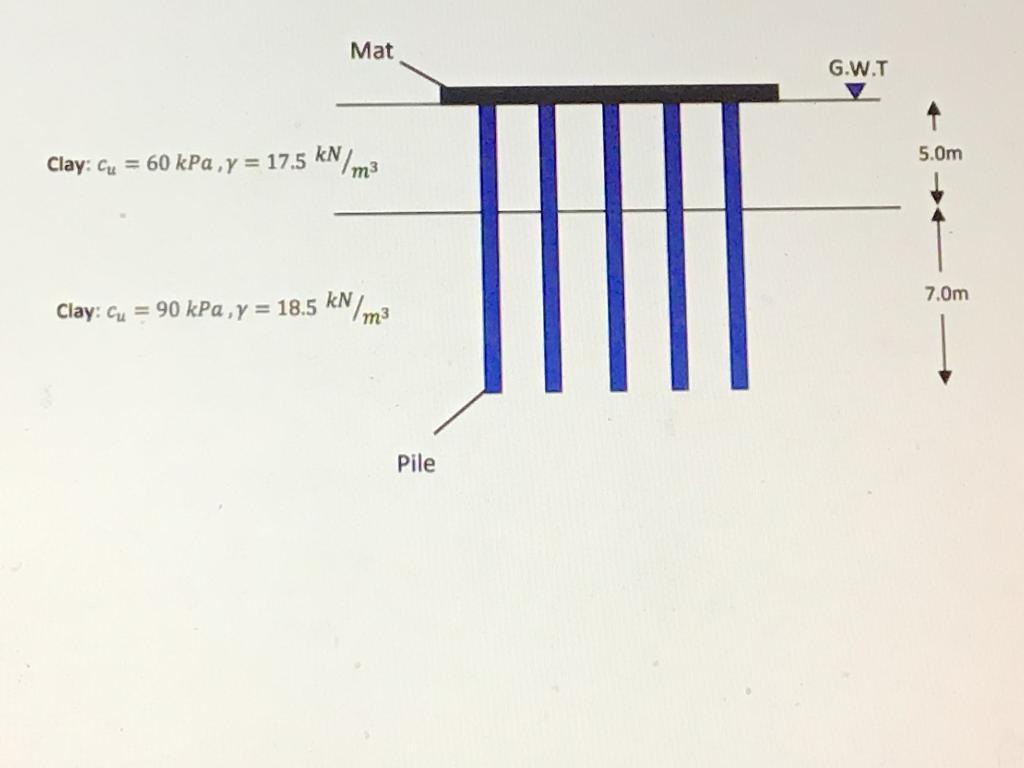 Solved Figure below shows a 5×5 pile group consisting of 25 | Chegg.com