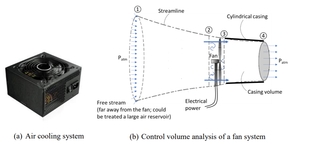 You are required to use a fan-motor combined unit to | Chegg.com