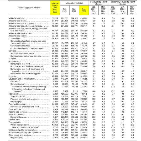 Solved To answer this question, use the CPI-Table3.pdf file | Chegg.com