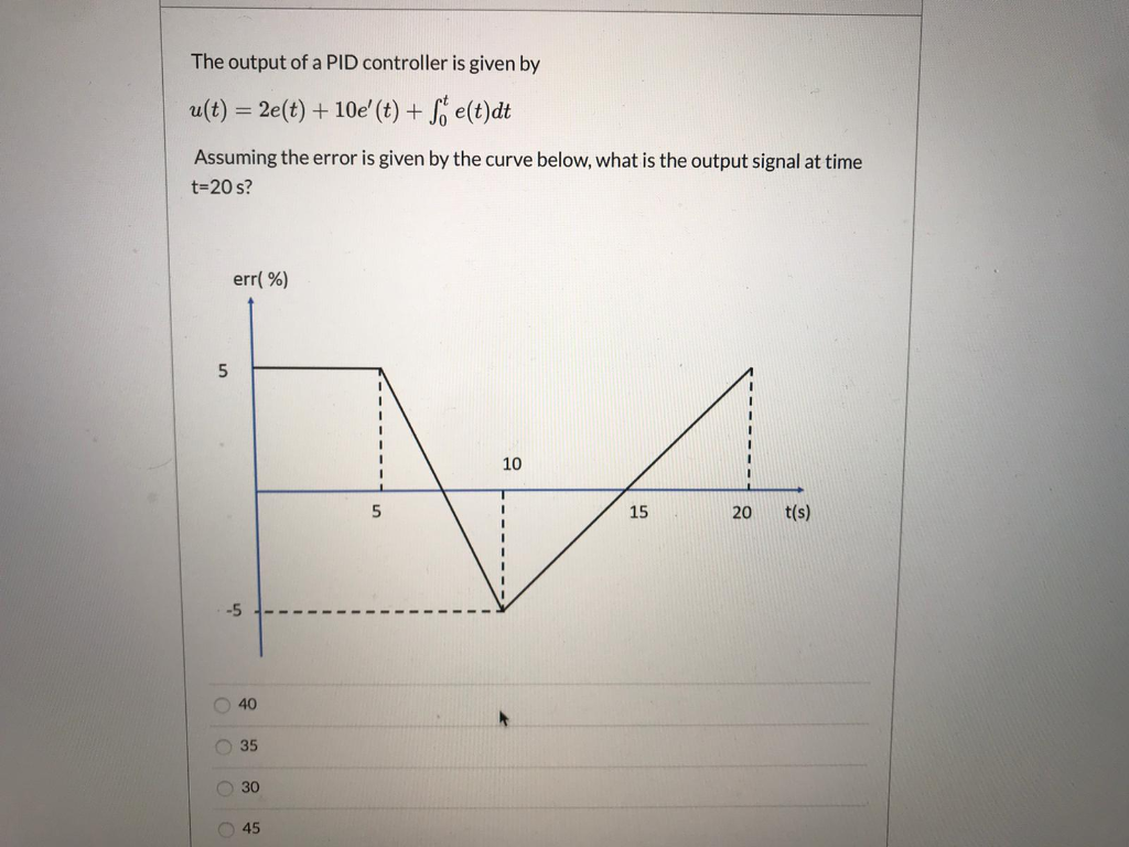 Solved The output of a PID controller is given by u(t) = | Chegg.com
