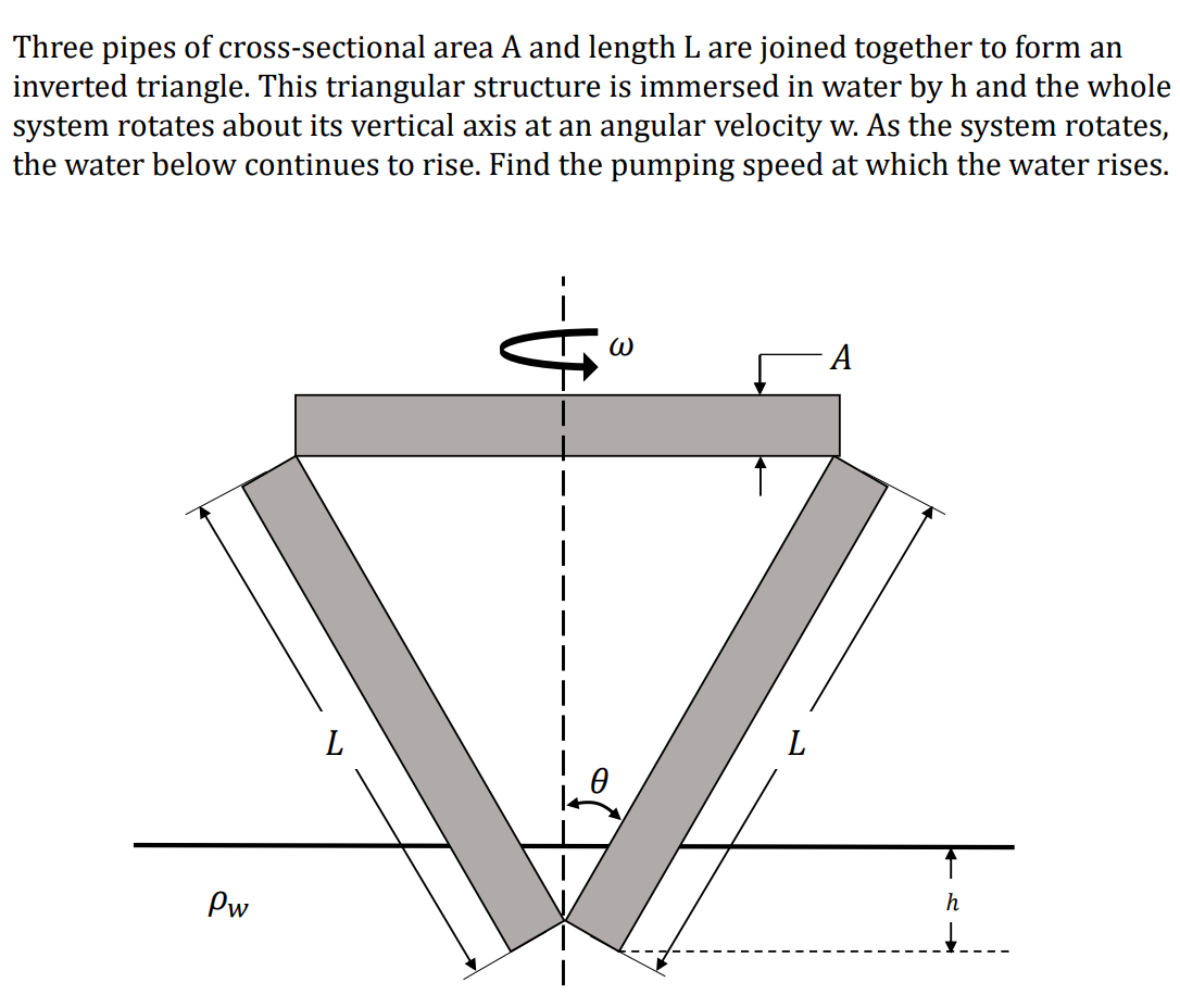 Solved Three pipes of cross-sectional area A and length L | Chegg.com