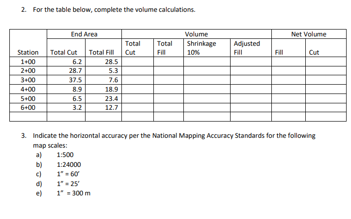 Solved 2. For the table below, complete the volume | Chegg.com