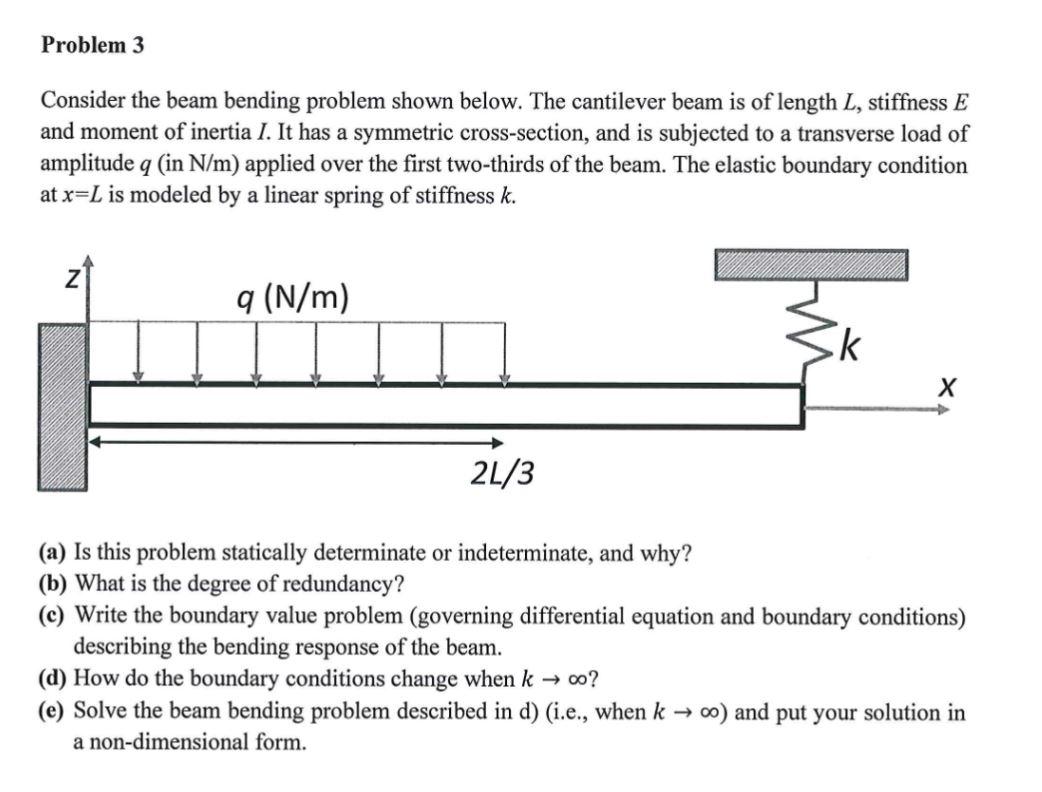 Solved Problem 3 Consider the beam bending problem shown | Chegg.com