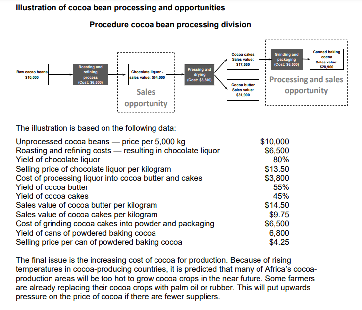 Solved Cocoa bean processing division options (8 marks) a) | Chegg.com