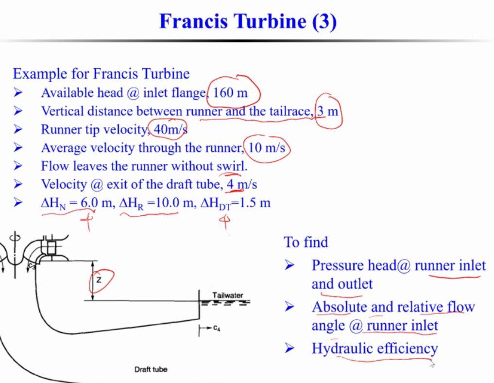 Solved Francis Turbine (3) Example for Francis Turbine → | Chegg.com