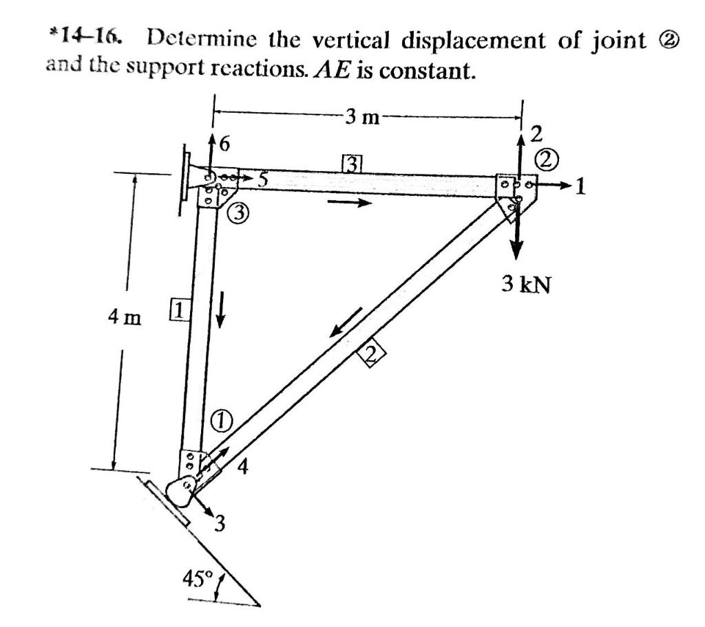 Solved *14-16. Determine the vertical displacement of joint | Chegg.com