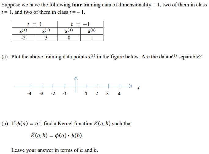 Solved Suppose we have the following four training data of | Chegg.com
