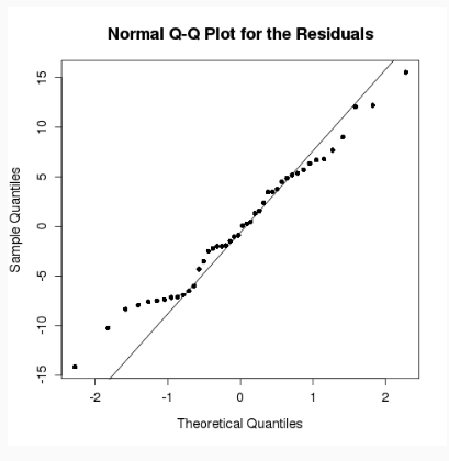 Solved Electric fruit ~ Plant physiologists study the fruit | Chegg.com