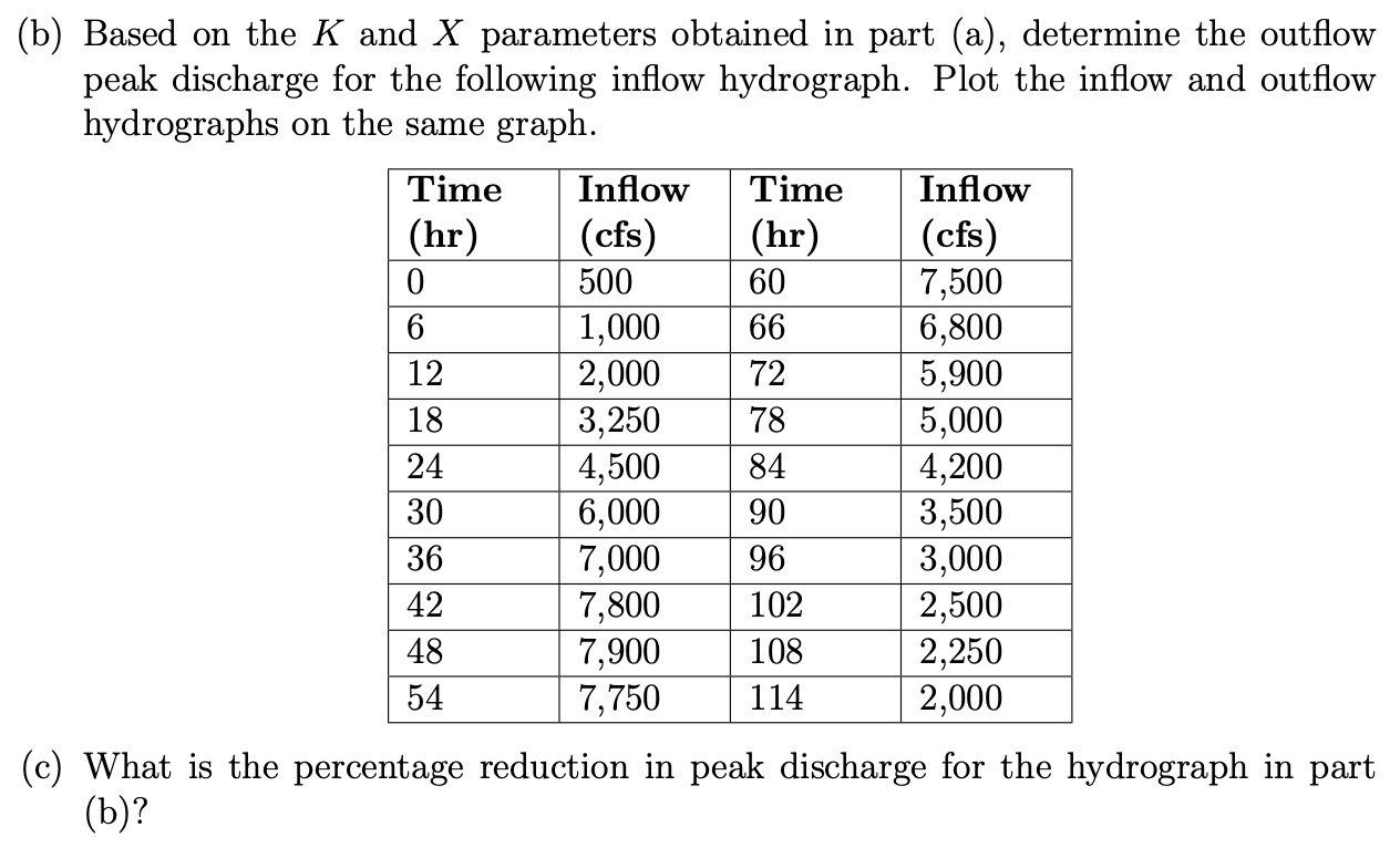 1. The following table contains observed inflow and | Chegg.com